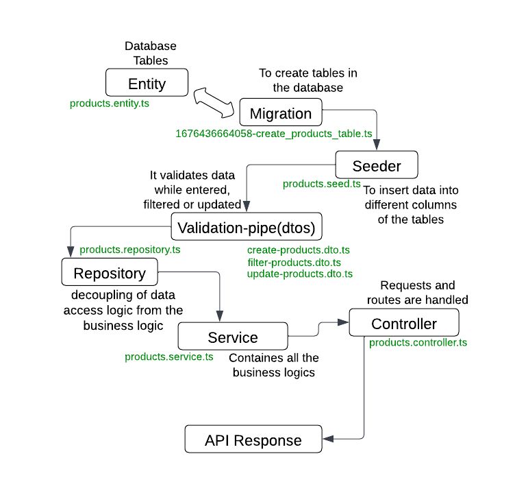 Emtiasur Rahman on LinkedIn: #nestjs #nodejs #typescript #javascript # ... Emtiasur Rahman on LinkedIn: #nestjs #nodejs #typescript #javascript # ...