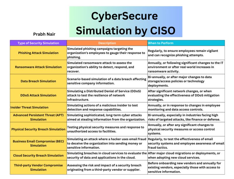 Prabh Nair on LinkedIn: #ciso #infosec Prabh Nair on LinkedIn: #ciso #infosec