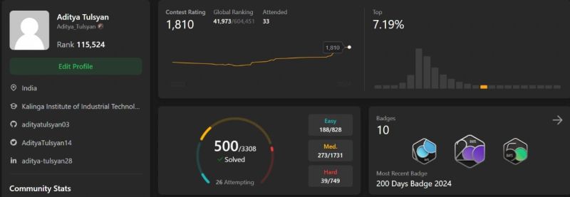 Aditya Tulsyan on LinkedIn: #leetcode #codingjourney #problemsolving # ... Aditya Tulsyan on LinkedIn: #leetcode #codingjourney #problemsolving # ...