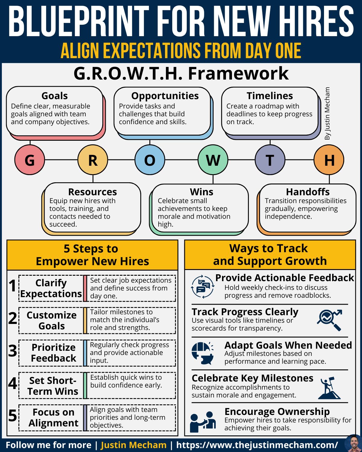 Justin Mecham shares a chart for hiring, and equally important is ... Justin Mecham shares a chart for hiring, and equally important is ...