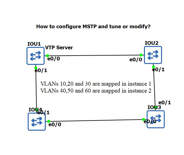 Edgar C Francis on LinkedIn: What is the MST multiple-spanning tree ... Edgar C Francis on LinkedIn: What is the MST multiple-spanning tree ...