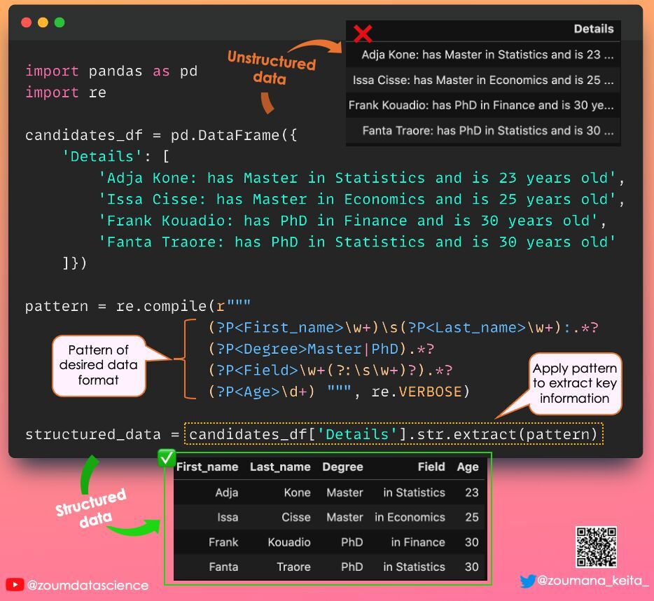 #pandas #datascience #datanalytics #machinelearning #python # ... #pandas #datascience #datanalytics #machinelearning #python # ...