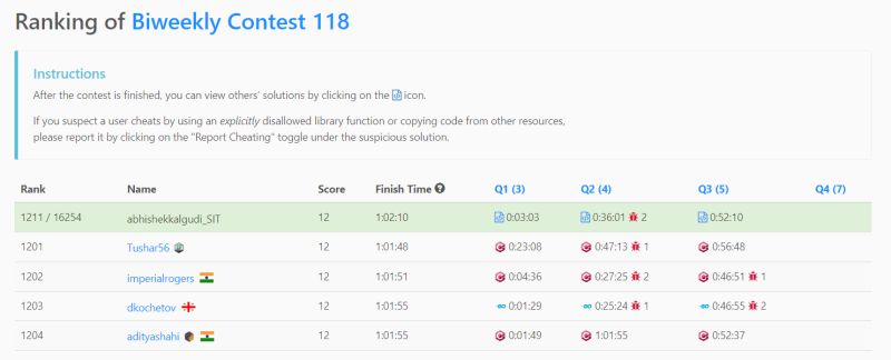 Abhishek Kalgudi on LinkedIn: #ranked1211 Abhishek Kalgudi on LinkedIn: #ranked1211