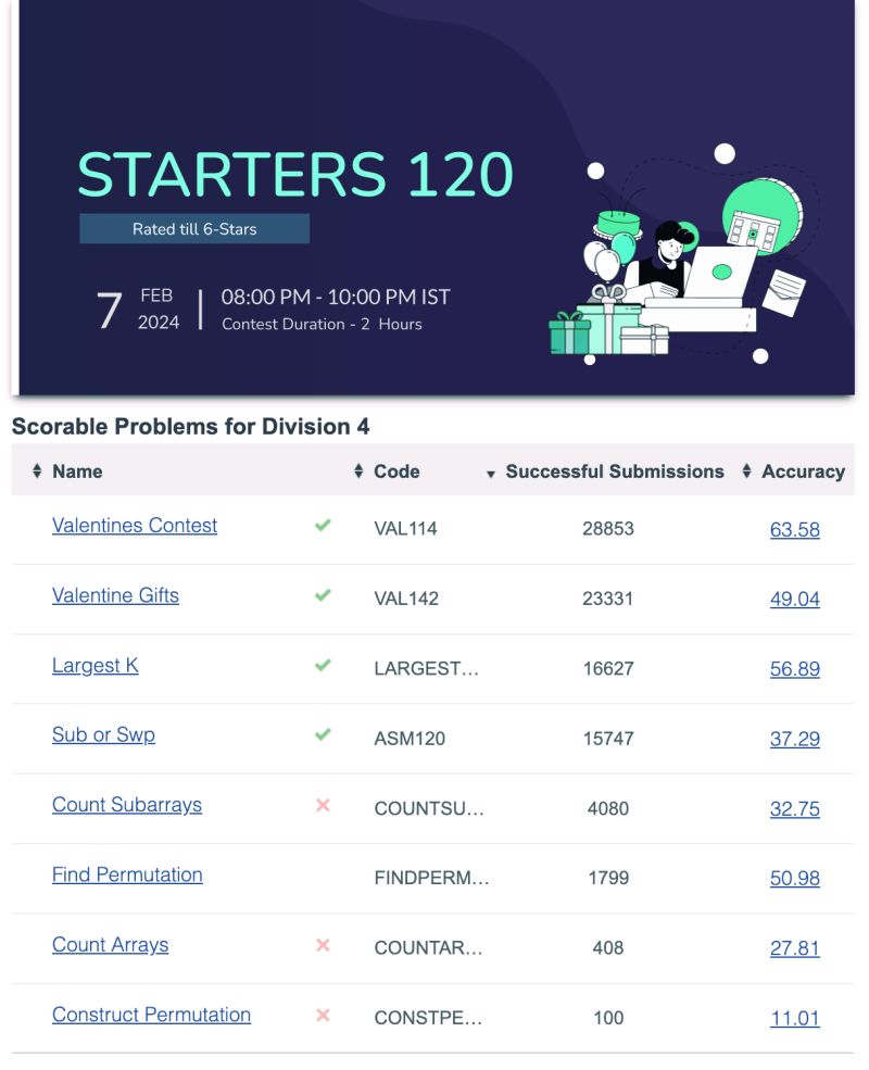 Sriragavi P on LinkedIn: #codechef #codingchallenge #techjourney # ... Sriragavi P on LinkedIn: #codechef #codingchallenge #techjourney # ...