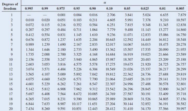 Harsh Yadav on LinkedIn: #datascience #statistics #statisticalanalysis ... Harsh Yadav on LinkedIn: #datascience #statistics #statisticalanalysis ...