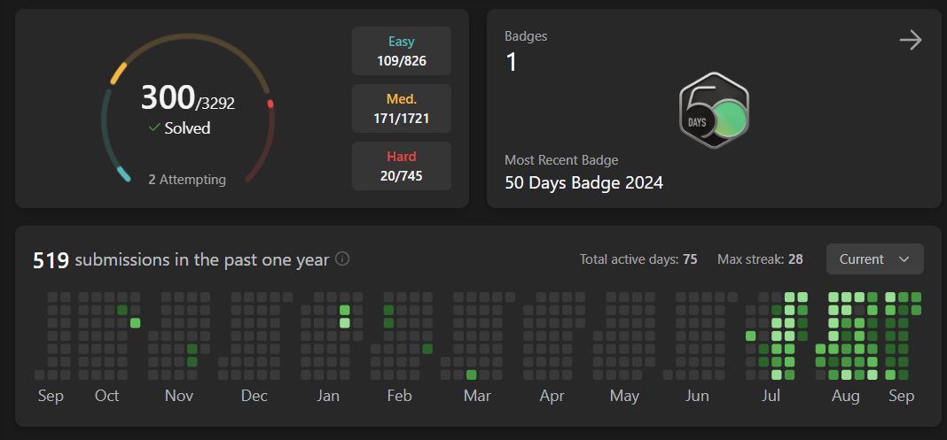 Pulkit Jain on LinkedIn: #100daysofcode #codingjourney #dsa #leetcode # ... Pulkit Jain on LinkedIn: #100daysofcode #codingjourney #dsa #leetcode # ...