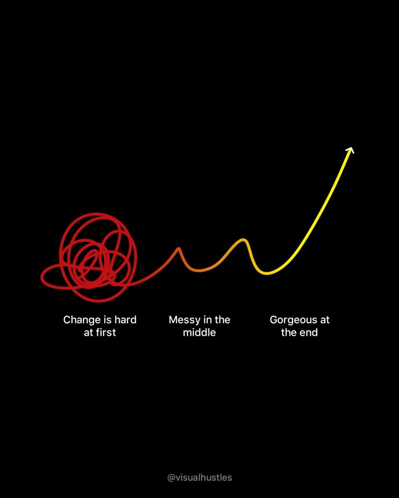 Esha Awasthi on LinkedIn: #growth Esha Awasthi on LinkedIn: #growth