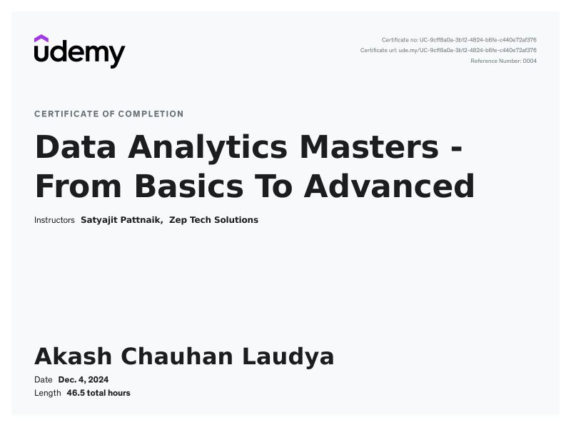 Akash chauhan L on LinkedIn: #dataanalytics #continuouslearning #python ... Akash chauhan L on LinkedIn: #dataanalytics #continuouslearning #python ...