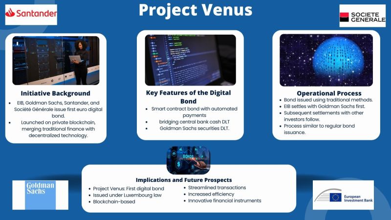 Project Venus: A digital bond for finance by EIB | Animesh Sharma ... Project Venus: A digital bond for finance by EIB | Animesh Sharma ...