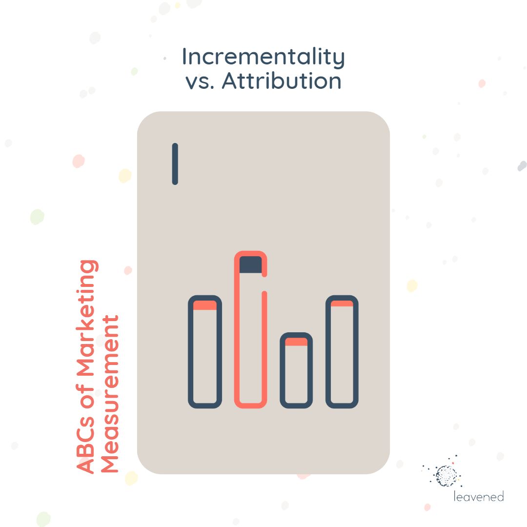 Leavened on LinkedIn: Incremental Marketing | Attribution Marketing Leavened on LinkedIn: Incremental Marketing | Attribution Marketing