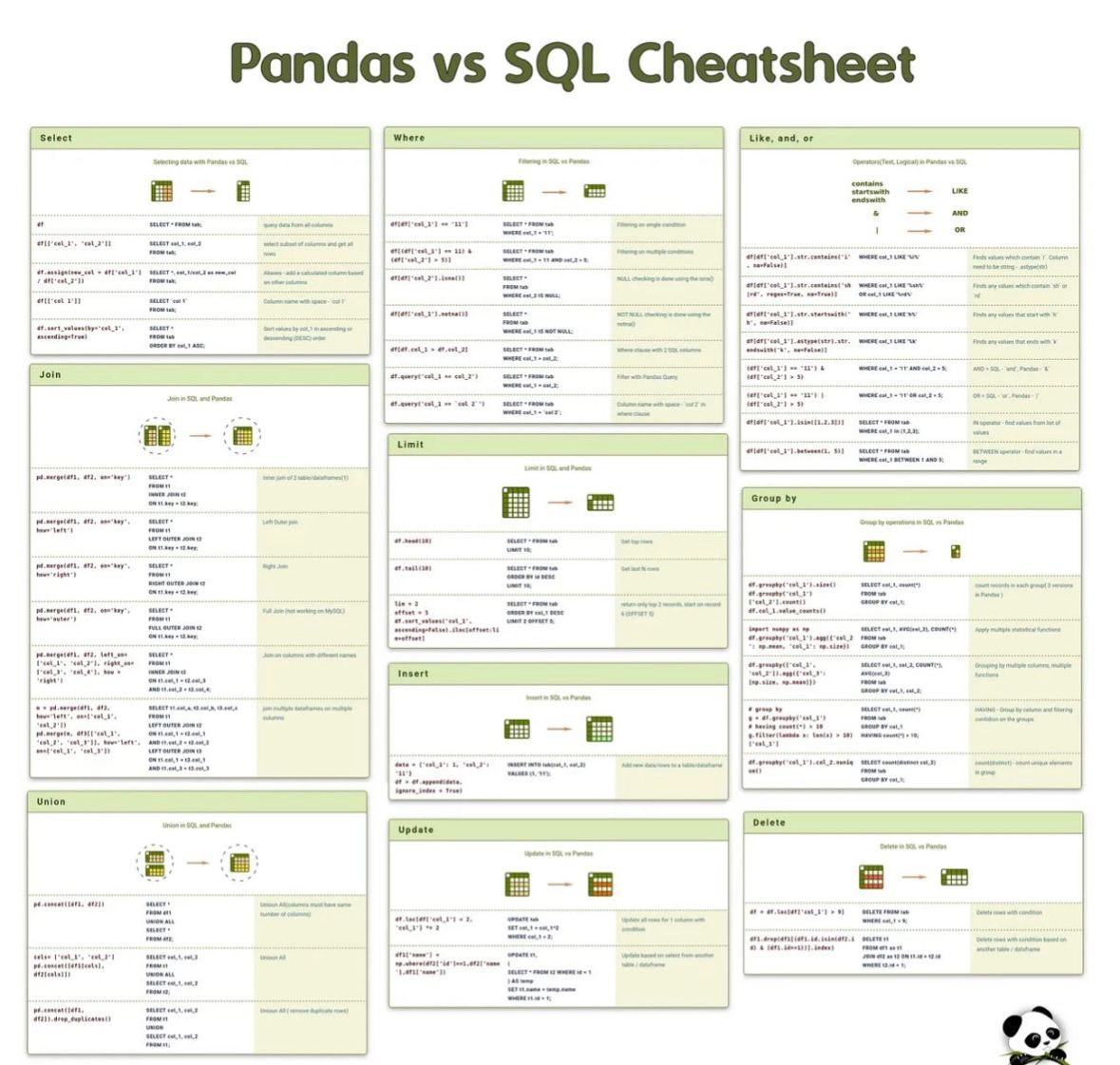 MOKSH Goel on LinkedIn: #datascience #python #sql #bigdata # ... MOKSH Goel on LinkedIn: #datascience #python #sql #bigdata # ...