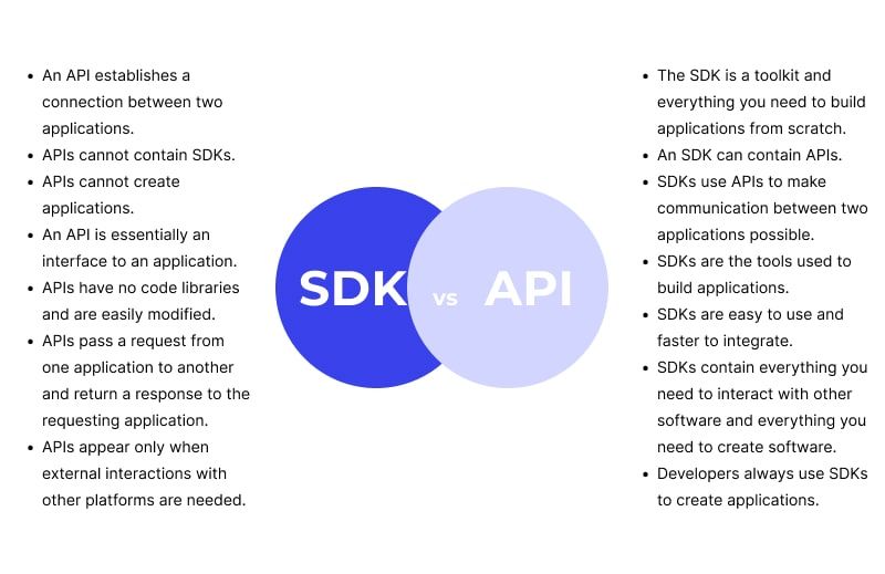 VINOTH M on LinkedIn: #api #sdk #softwaredevelopment #techinnovation # ... VINOTH M on LinkedIn: #api #sdk #softwaredevelopment #techinnovation # ...