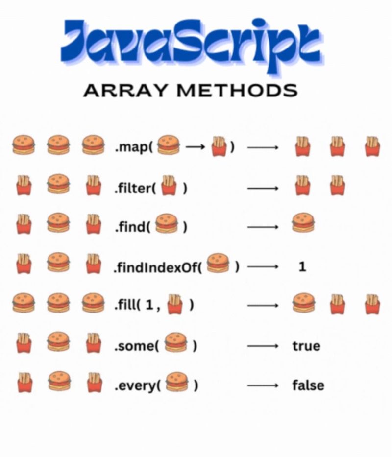 Praveen Raveendran Pillai on LinkedIn: #javascript #programming # ... Praveen Raveendran Pillai on LinkedIn: #javascript #programming # ...