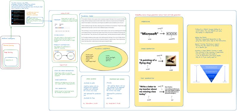 Mohammad Harish on LinkedIn: #100daysofcode #100daysofcode #expressjs # ... Mohammad Harish on LinkedIn: #100daysofcode #100daysofcode #expressjs # ...