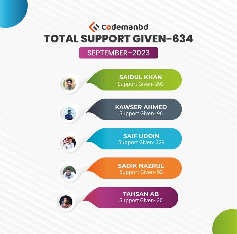 CodemanBD on LinkedIn: #codemanbd #freelancesupport CodemanBD on LinkedIn: #codemanbd #freelancesupport