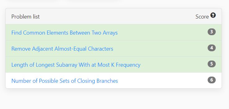 Ashish Kumar on LinkedIn: #leetcode #leetcodechallenge #problemsolving ... Ashish Kumar on LinkedIn: #leetcode #leetcodechallenge #problemsolving ...