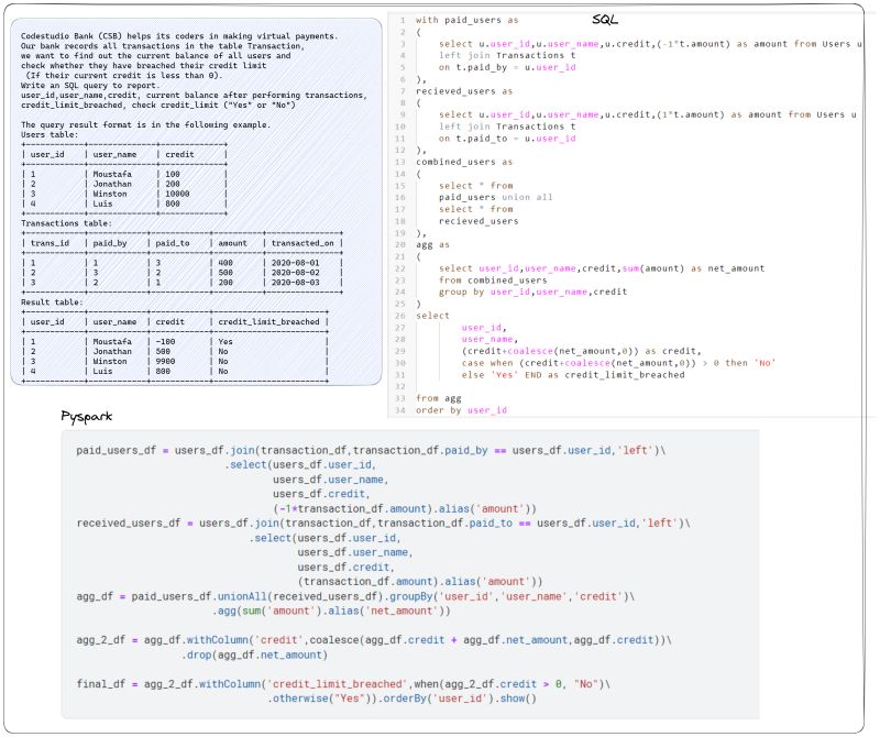 Sidharth Ramalingam على LinkedIn: #sql #pyspark Sidharth Ramalingam على LinkedIn: #sql #pyspark