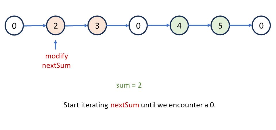 Ansh Jain on LinkedIn: 🚀 Solved LeetCode Problem #2181: Merge Nodes in ... Ansh Jain on LinkedIn: 🚀 Solved LeetCode Problem #2181: Merge Nodes in ...