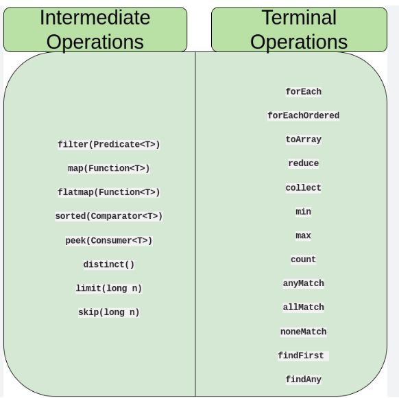 Laxmi Prasanna Bodapati on LinkedIn: #java #streamapi #programming #java8 Laxmi Prasanna Bodapati on LinkedIn: #java #streamapi #programming #java8