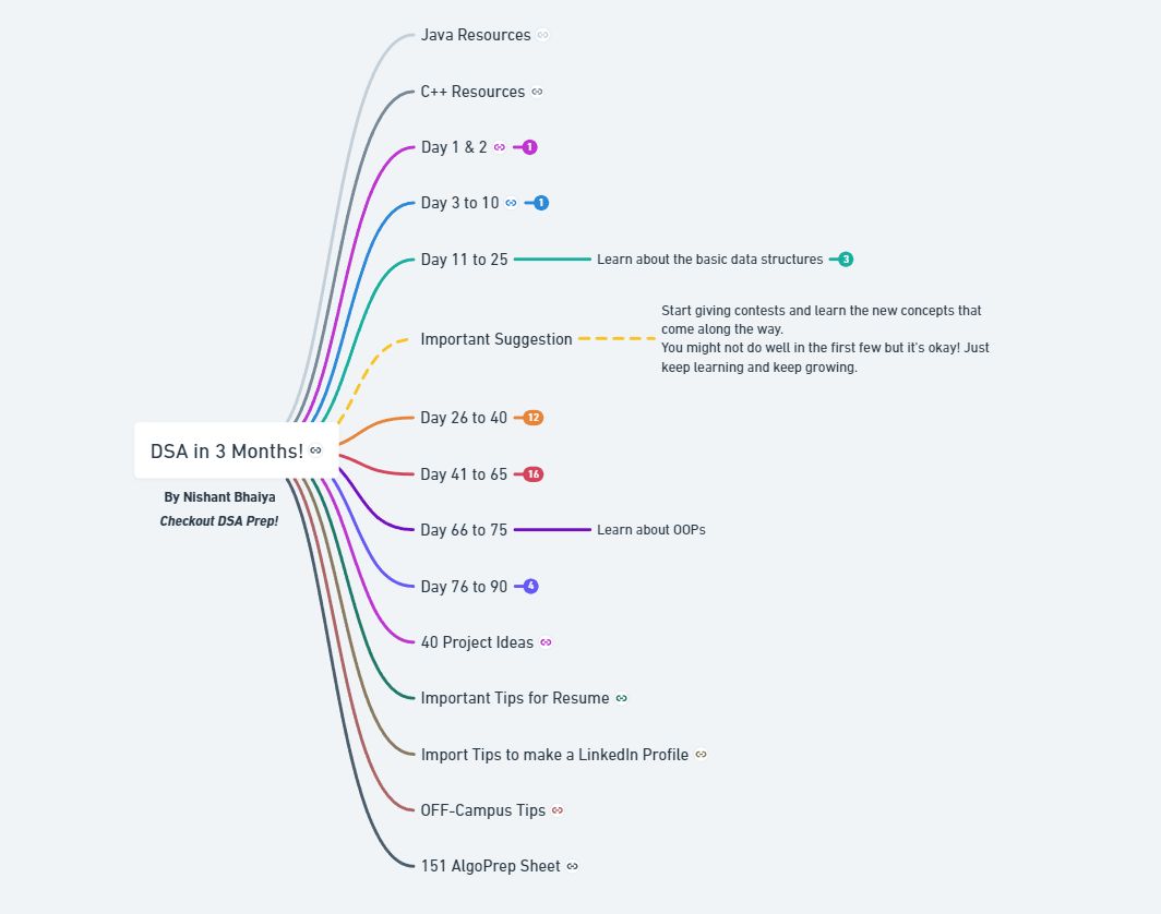 Tripurari Kumar on LinkedIn: #dsa #java #codingjourney #learningnewthings Tripurari Kumar on LinkedIn: #dsa #java #codingjourney #learningnewthings