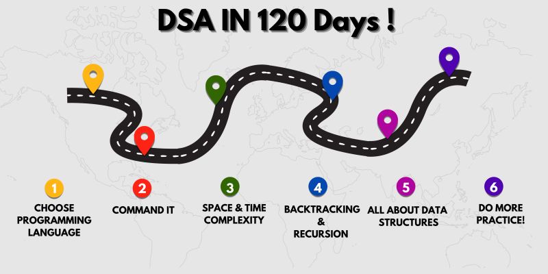 #dsa #coding #algorithms #datastructures #learningjourney #techskills ... #dsa #coding #algorithms #datastructures #learningjourney #techskills ...