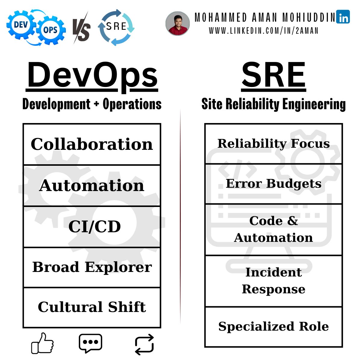 Mohammed Aman Mohiuddin on LinkedIn: #devops #sre #itoperations # ... Mohammed Aman Mohiuddin on LinkedIn: #devops #sre #itoperations # ...