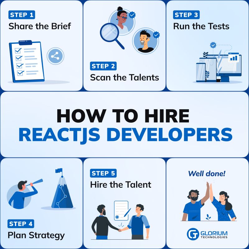 How ReactJS developers can make a difference for your project | Glorium ... How ReactJS developers can make a difference for your project | Glorium ...