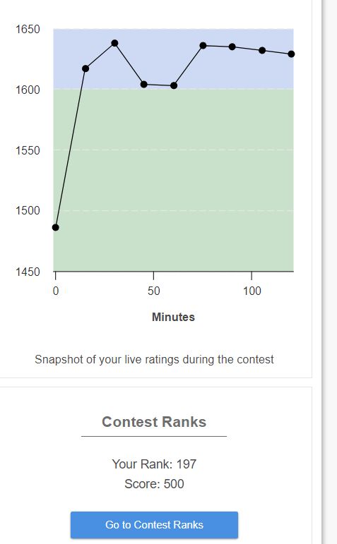 #codechef #competitiveprogramming #coding #achievement #problemsolving ... #codechef #competitiveprogramming #coding #achievement #problemsolving ...