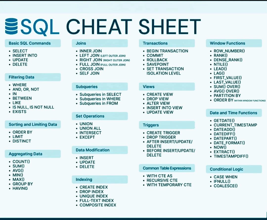 Piku Maity on LinkedIn: #sql #sqlcheatsheet #cheatsheet #datascience # ... Piku Maity on LinkedIn: #sql #sqlcheatsheet #cheatsheet #datascience # ...