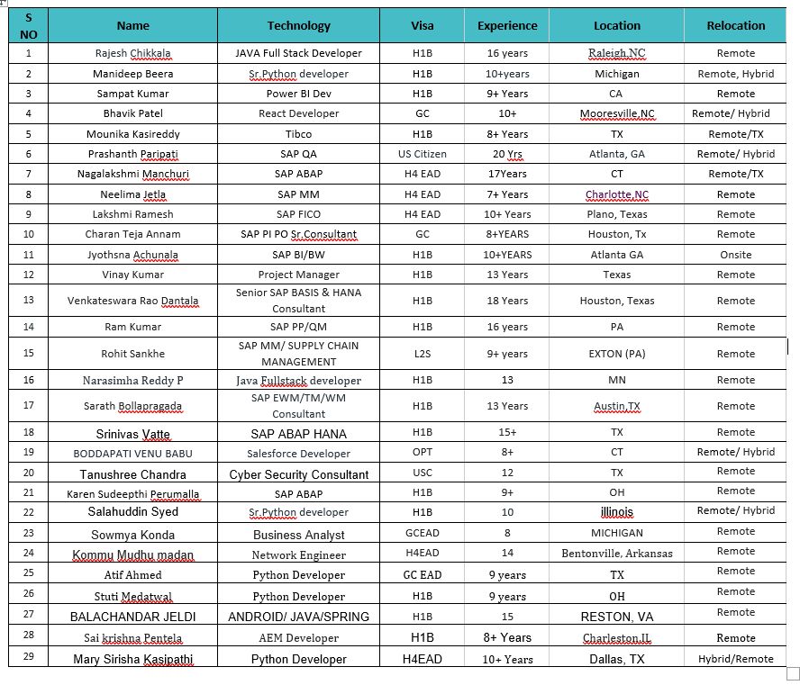 RAMA KRISHNA REDDY on LinkedIn: #java #javadeveloper #java # ... RAMA KRISHNA REDDY on LinkedIn: #java #javadeveloper #java # ...