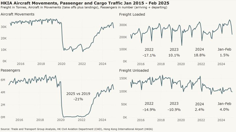 #ecommerce #aircargo #hongkong #airfreight | Frederic Horst #ecommerce #aircargo #hongkong #airfreight | Frederic Horst