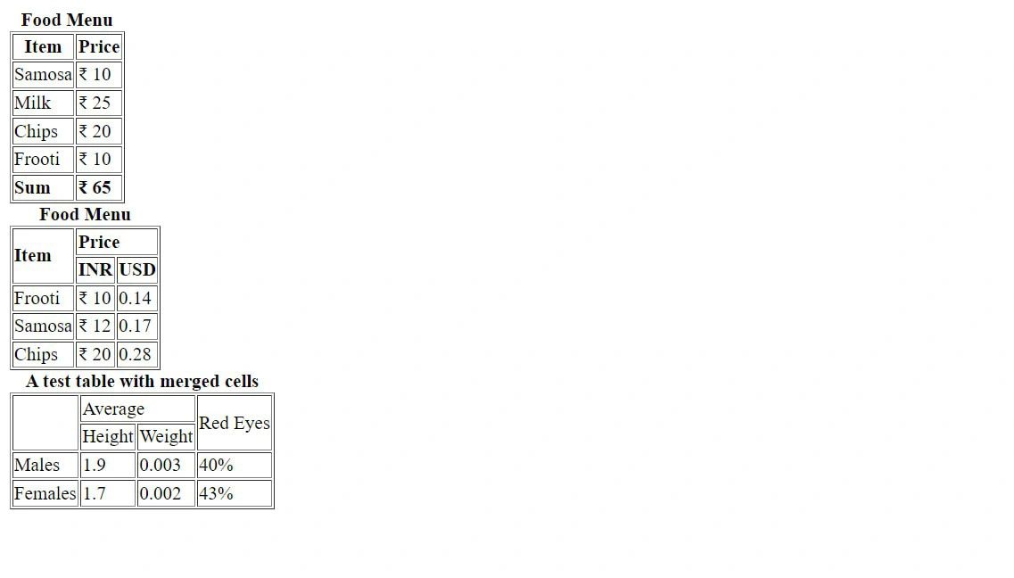 Shivam Sharma on LinkedIn: ️ Learned to create table in HTML ~ Learned ... Shivam Sharma on LinkedIn: ️ Learned to create table in HTML ~ Learned ...