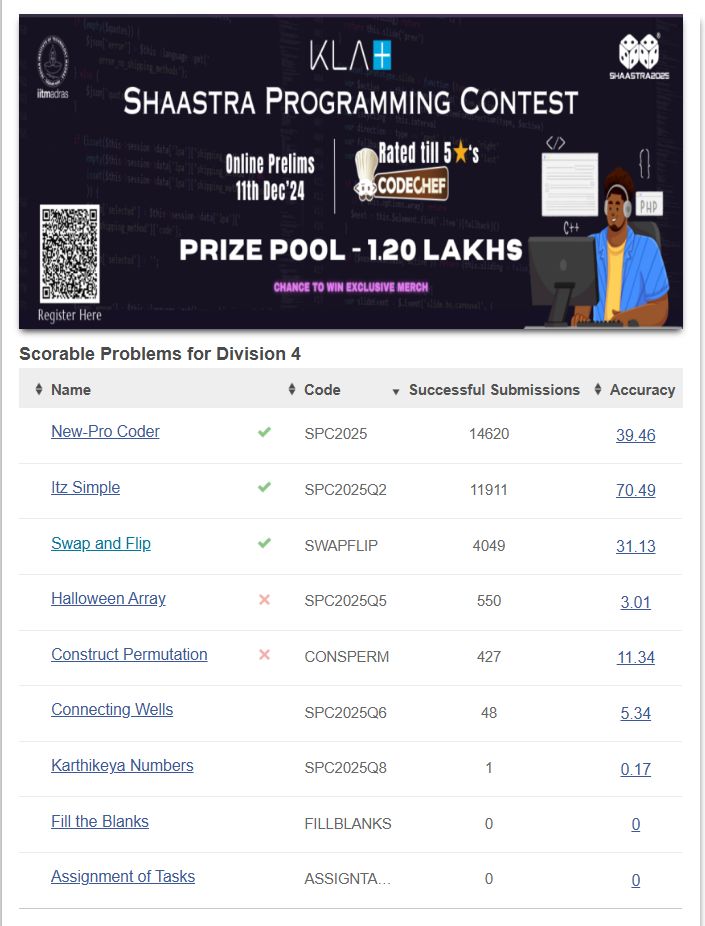 Abu Bakar Istiak on LinkedIn: #competitiveprogramming #codechef # ... Abu Bakar Istiak on LinkedIn: #competitiveprogramming #codechef # ...