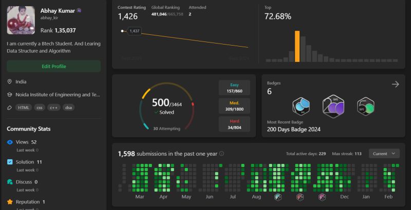 #leetcode #milestone #codingjourney #keeplearning | Abhay Kumar #leetcode #milestone #codingjourney #keeplearning | Abhay Kumar