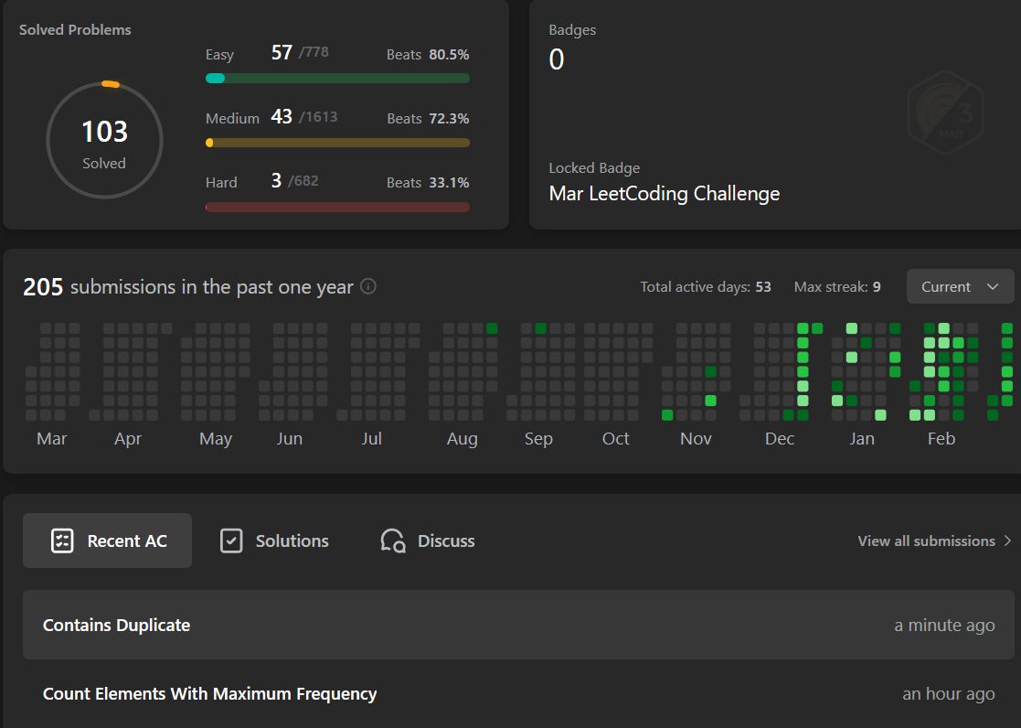Rohit Gupta on LinkedIn: #leetcode #day3 #coding #consistency ... Rohit Gupta on LinkedIn: #leetcode #day3 #coding #consistency ...