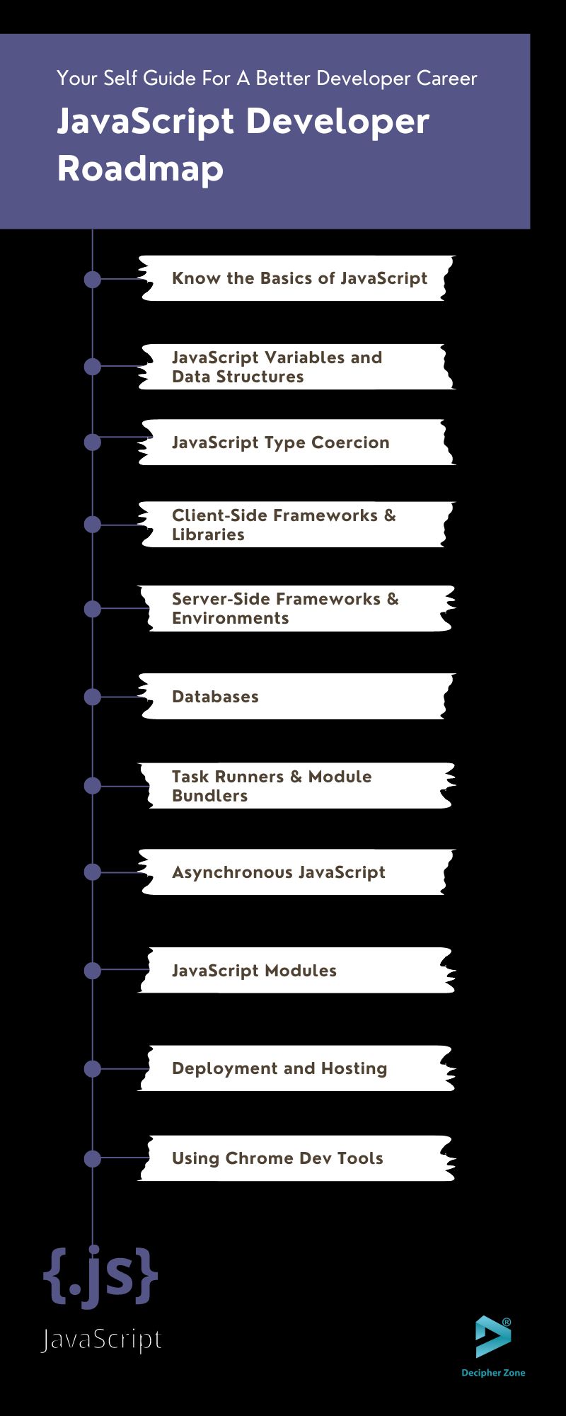 Md. Yeasin Arafat Bhuiyan on LinkedIn: Javascript Dev road map 🛣 # ... Md. Yeasin Arafat Bhuiyan on LinkedIn: Javascript Dev road map 🛣 # ...