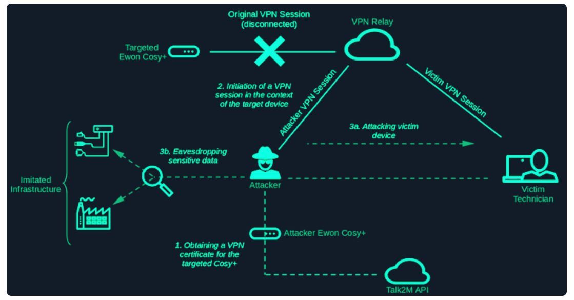 Eng. Md. Naim Muzzammir on LinkedIn: Security vulnerabilities have been ... Eng. Md. Naim Muzzammir on LinkedIn: Security vulnerabilities have been ...