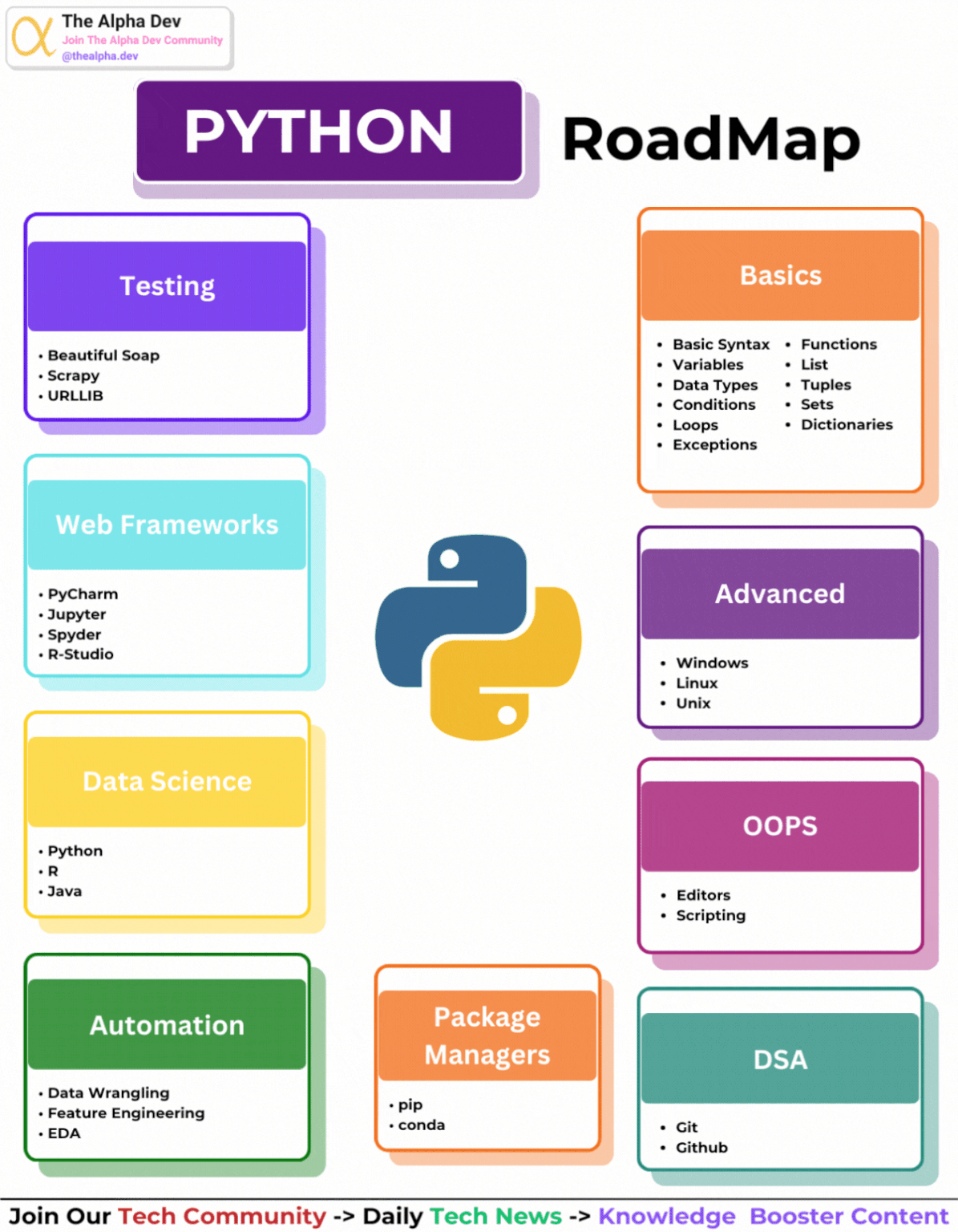 Naresh Kumari on LinkedIn: #python #engineering #softwareengineering # ... Naresh Kumari on LinkedIn: #python #engineering #softwareengineering # ...