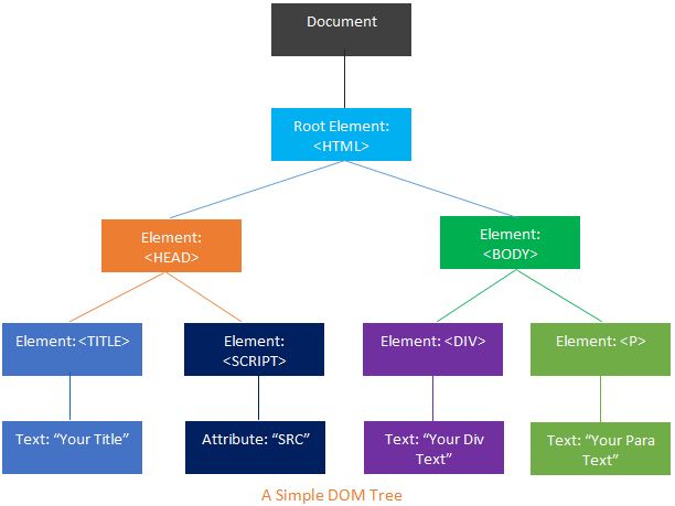 Deepak Patidar on LinkedIn: #javascript #softwareengineering # ... Deepak Patidar on LinkedIn: #javascript #softwareengineering # ...