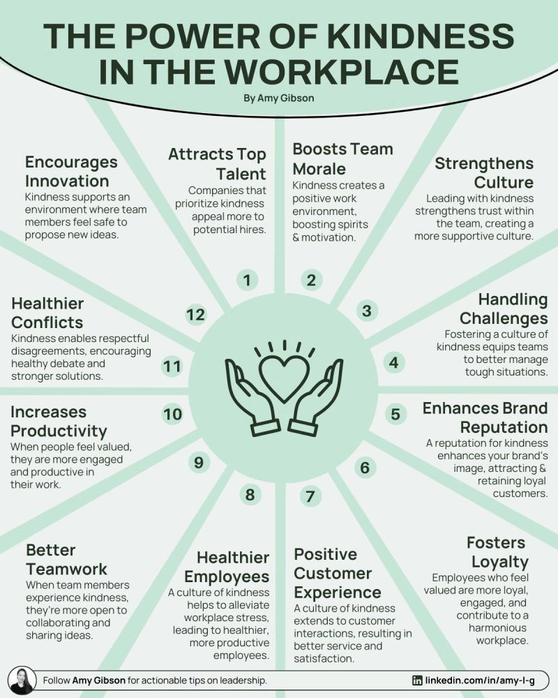 Tasleem Ahmad on LinkedIn: #kindness | 13 comments Tasleem Ahmad on LinkedIn: #kindness | 13 comments