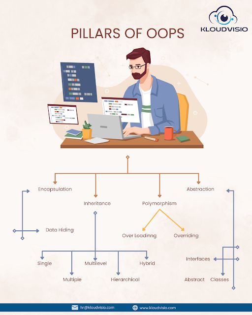 #oop #objectorientedprogramming #programming #coding # ... #oop #objectorientedprogramming #programming #coding # ...