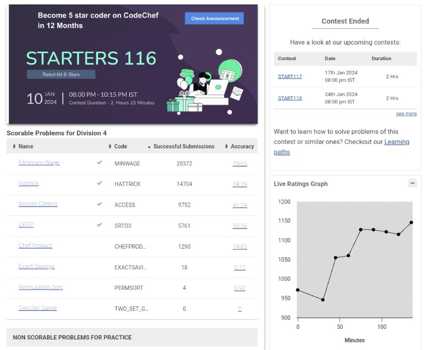 JOGENDRA BALINA on LinkedIn: #codechef #connections #codechef # ... JOGENDRA BALINA on LinkedIn: #codechef #connections #codechef # ...
