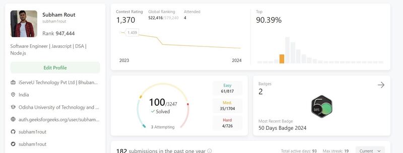 Subham Rout on LinkedIn: #strivera2zdsasheet #leetcode ... Subham Rout on LinkedIn: #strivera2zdsasheet #leetcode ...