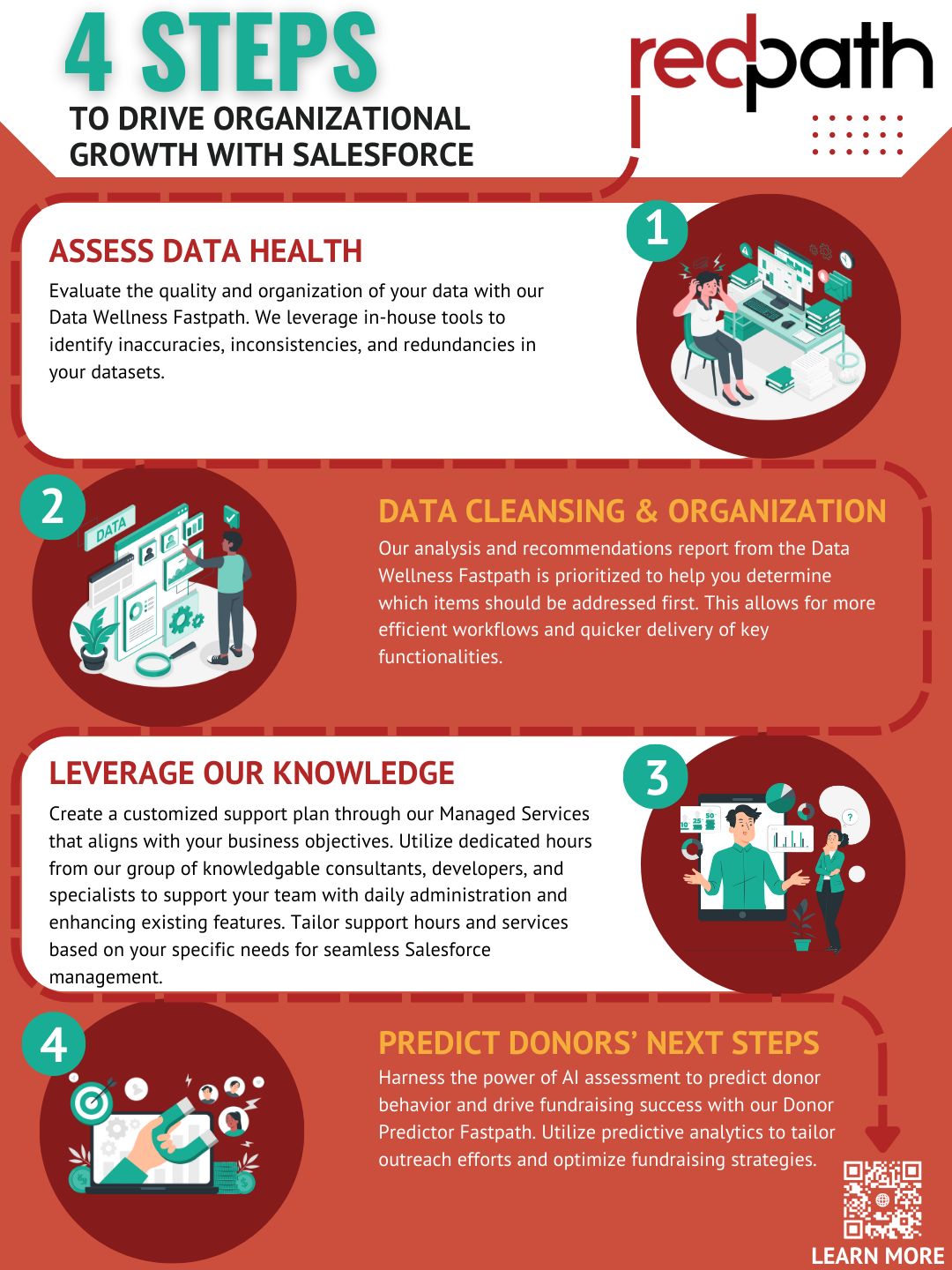 Redpath Consulting Group on LinkedIn: #salesforce Redpath Consulting Group on LinkedIn: #salesforce