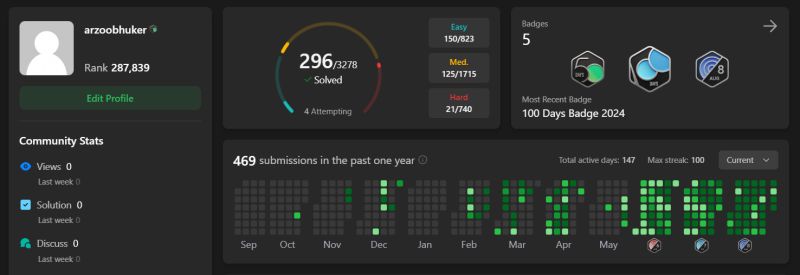 LeetCode: Consistency is the key to growth | Arzoo Bhuker posted on the ... LeetCode: Consistency is the key to growth | Arzoo Bhuker posted on the ...
