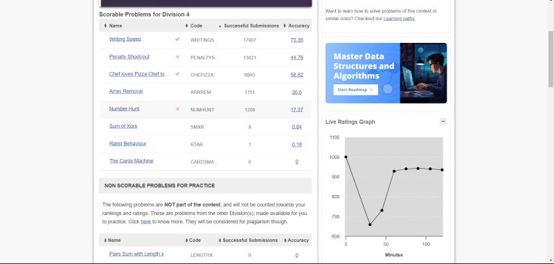 Aryan Gupta on LinkedIn: #codechef #coding #learningjourney Aryan Gupta on LinkedIn: #codechef #coding #learningjourney