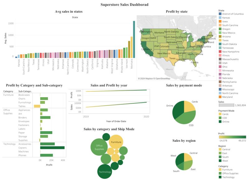 Himanshi Sureliya on LinkedIn: #dataanalytics #tableau #salesinsights # ... Himanshi Sureliya on LinkedIn: #dataanalytics #tableau #salesinsights # ...