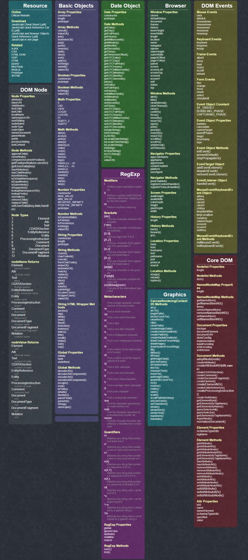 MOHAMMAD FAISAL on LinkedIn: 🚀 JavaScript CheatSheet 🚀 Looking for a ... MOHAMMAD FAISAL on LinkedIn: 🚀 JavaScript CheatSheet 🚀 Looking for a ...