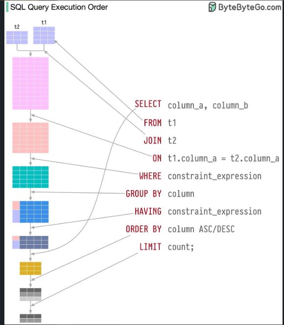 #coding #programming #sql #database #dbms #sqlqueries # ... #coding #programming #sql #database #dbms #sqlqueries # ...
