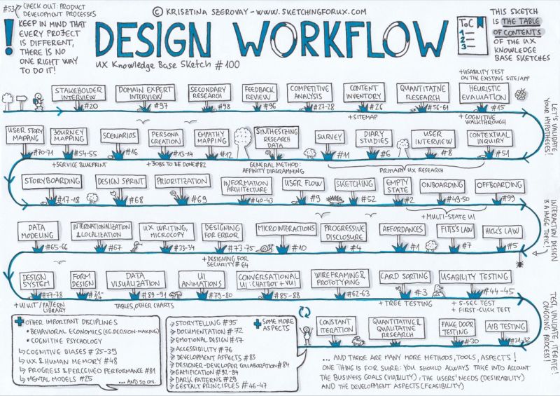 #productdesign #uxdesign #productmanagement #softwaredevelopment ... #productdesign #uxdesign #productmanagement #softwaredevelopment ...